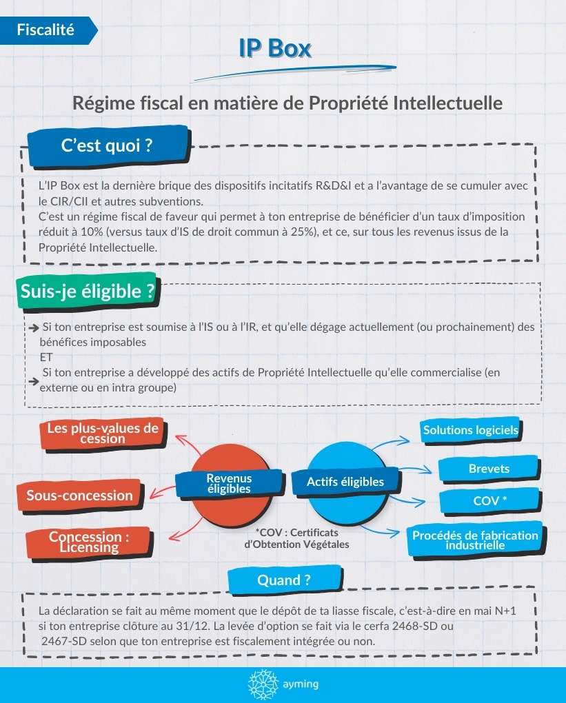 Qu'est-ce que l'IP BOX ? - Ayming France